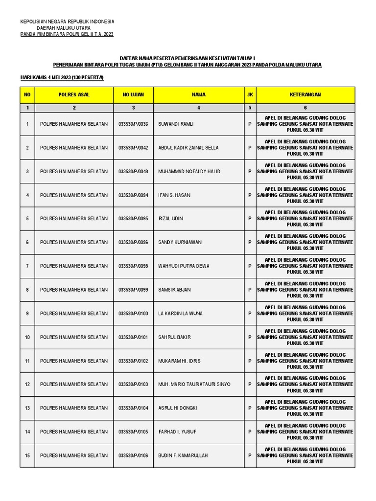 Pemanggilan Rikkes Tahap I Ba Ptu TGL 4 Mei 2023 | PDF
