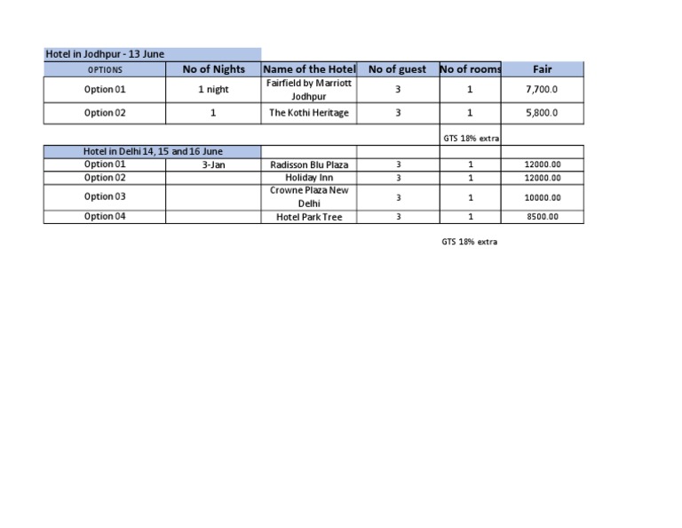 Hotels Bill Quotation | PDF