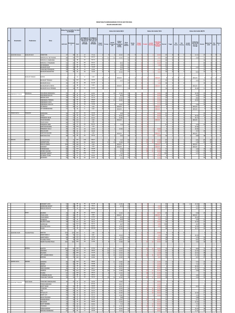 Data Status Gizi Eppgbm 2023 Per Desa-1 | PDF