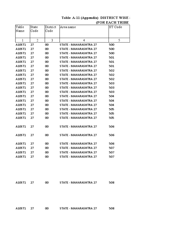 ST 27 Pca A11 Appendix | PDF