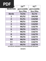PEWS Pediatric Scoring Guide | PDF | General Practitioner | Medical ...
