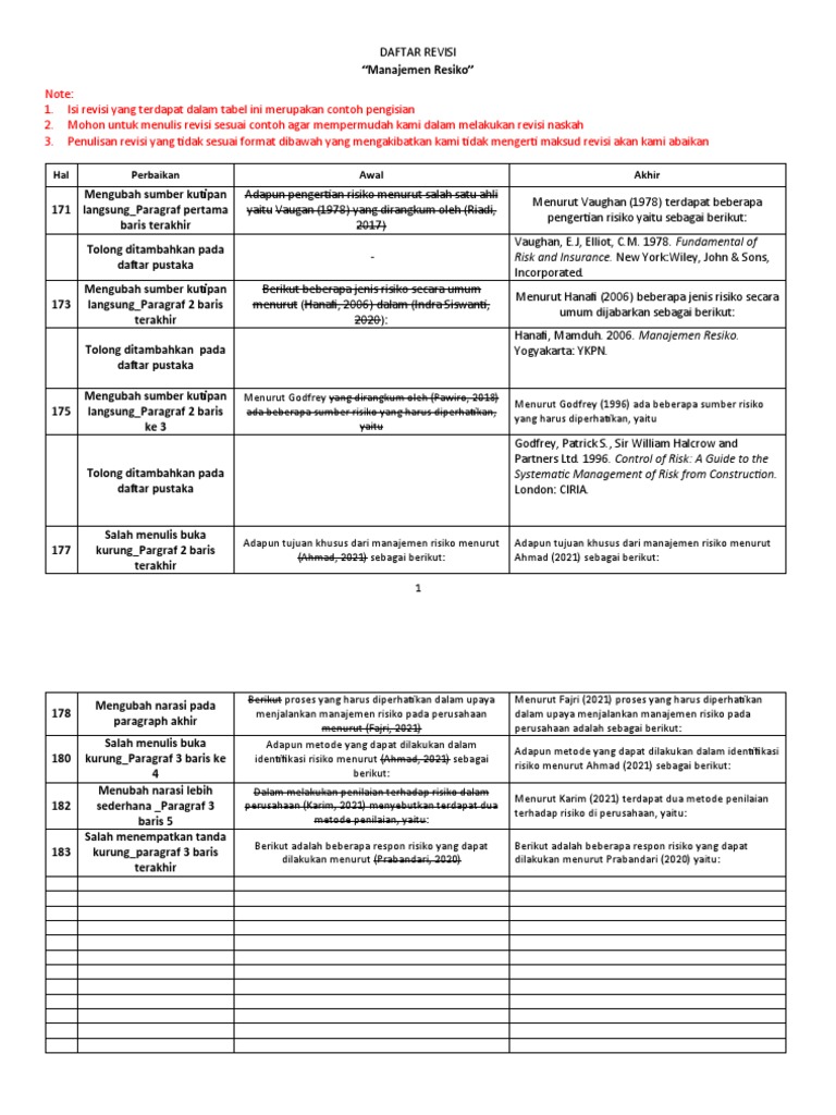 Tabel Revisi (3) Manajemen Resiko | PDF