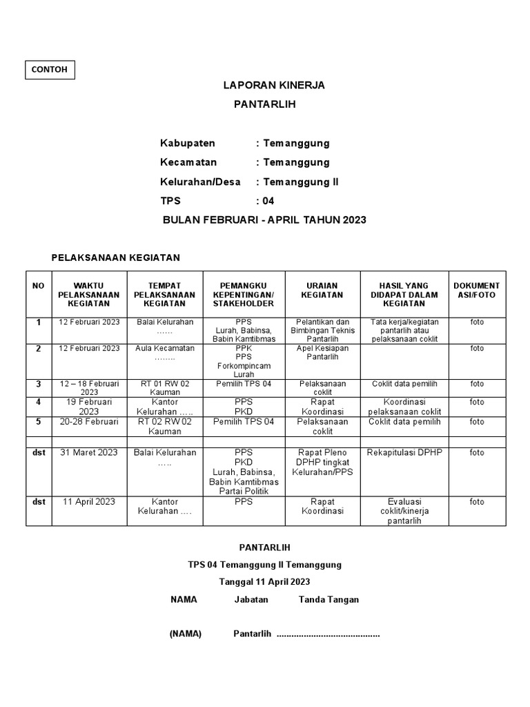Contoh Laporan Kinerja Pantarlih | PDF