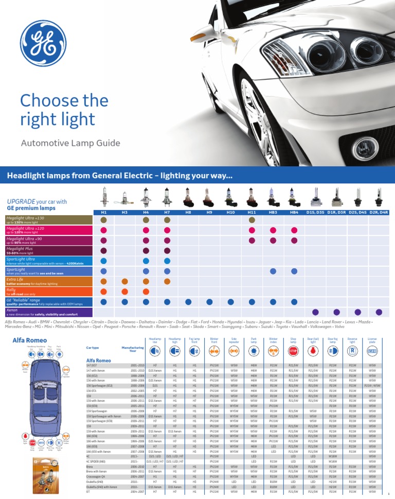 Automotive Lamp Guide Brochure EN tcm181-12563 | PDF