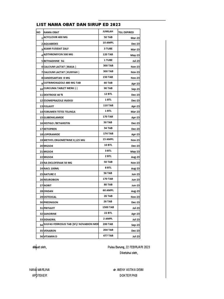 List Nama Obat Mendekat Ed 2023 | PDF