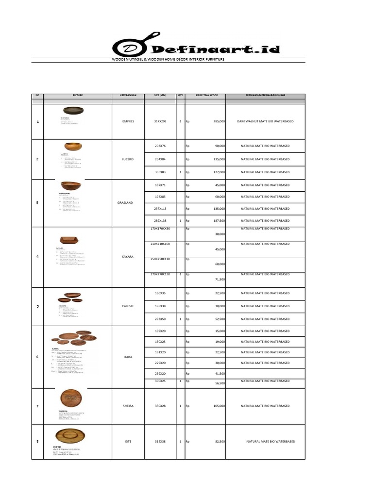 Boq Defina Art Utk MR - Abror FEBRUARI123 | PDF