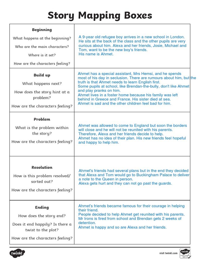 Story Mapping for Ahmet's Journey | PDF | General Fiction