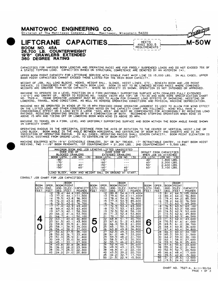 Crane Load Capacity Guide | PDF