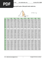 T Distribution Tables 1 and 2 Tailed | PDF | Statistical Significance ...