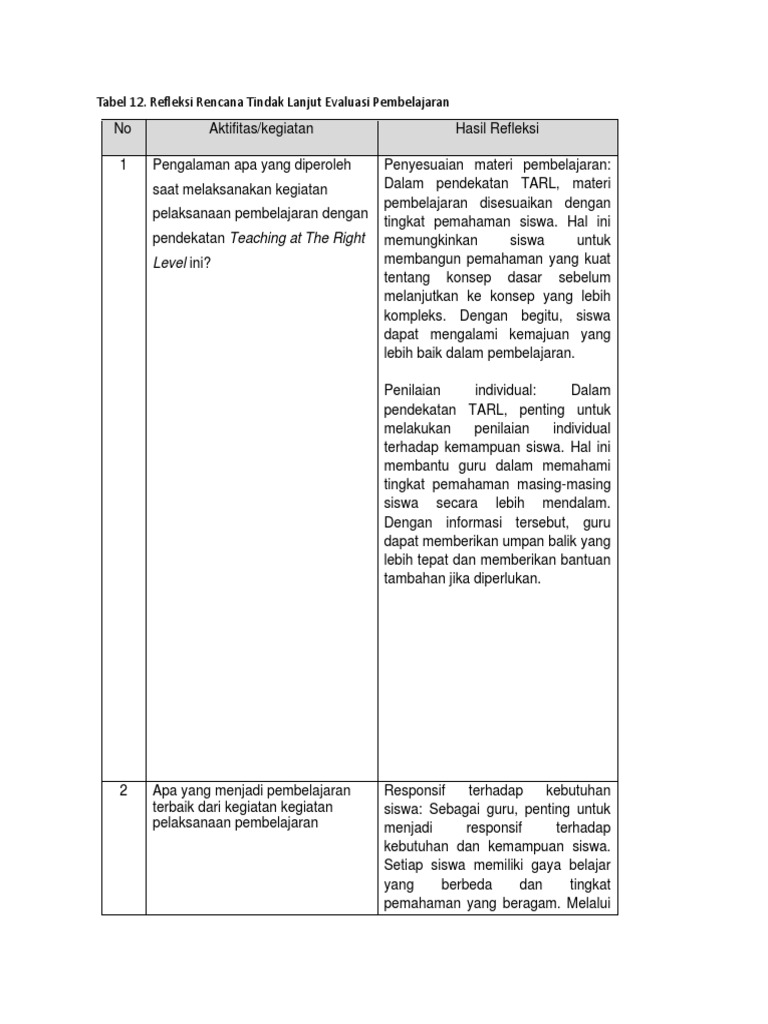 Tabel 12. RTL Evaluasi Pembelajaran T5 | PDF | Pengembangan Diri | Kesehatan Holistik