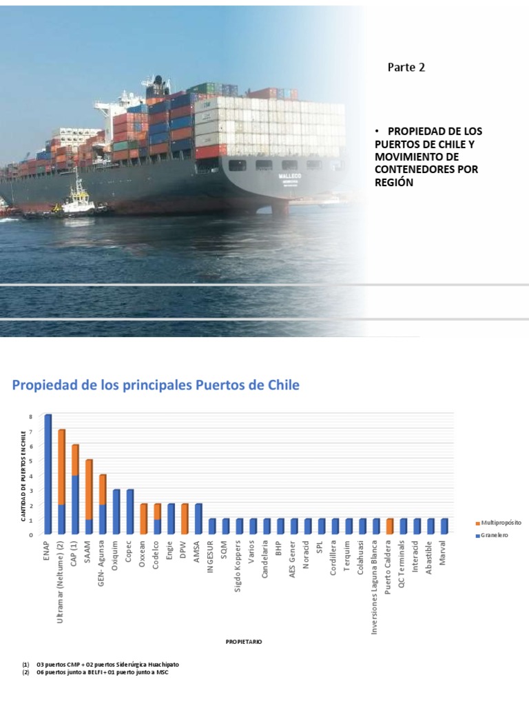 Puertos de Chile - Parte2 | PDF | Chile