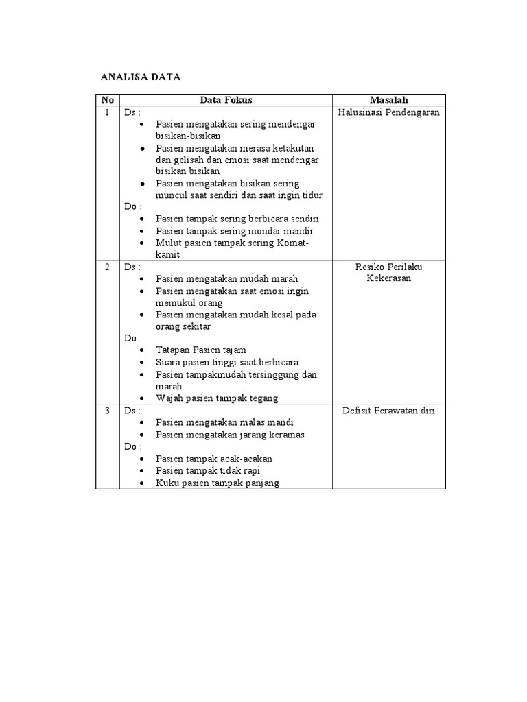 ANALISA DATA SD Evaluasi Halusinasi | PDF