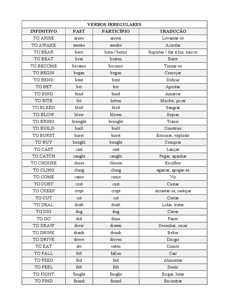 Verbos Irregulares em Ingles | PDF