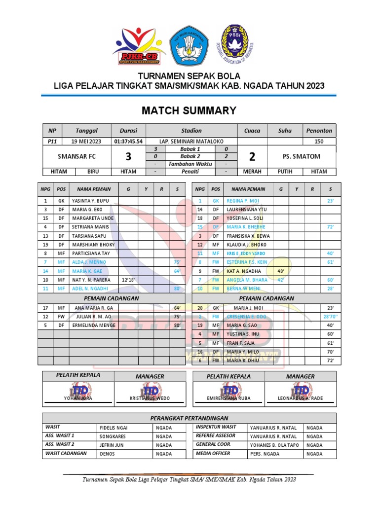 Match Summary: Turnamen Sepak Bola Liga Pelajar Tingkat Sma/Smk/Smak ...