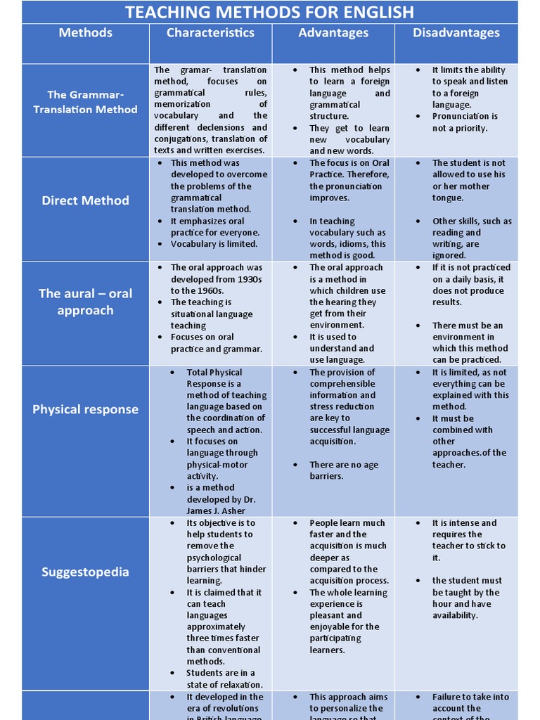 Homework - Teaching Methods For English | PDF | Career & Growth | Self-Improvement