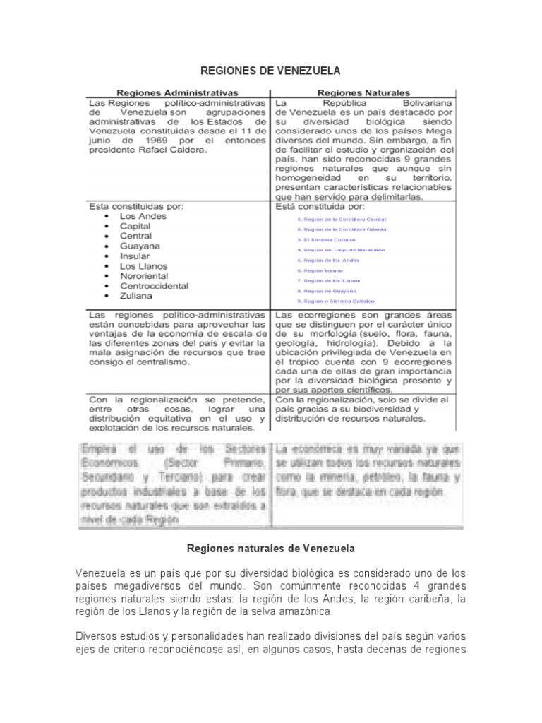 Regiones Naturales de Venezuela | PDF