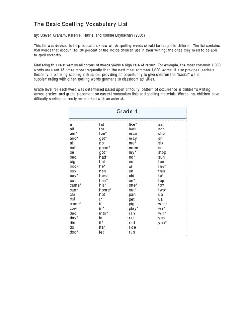 Basic Spell Voc List | PDF