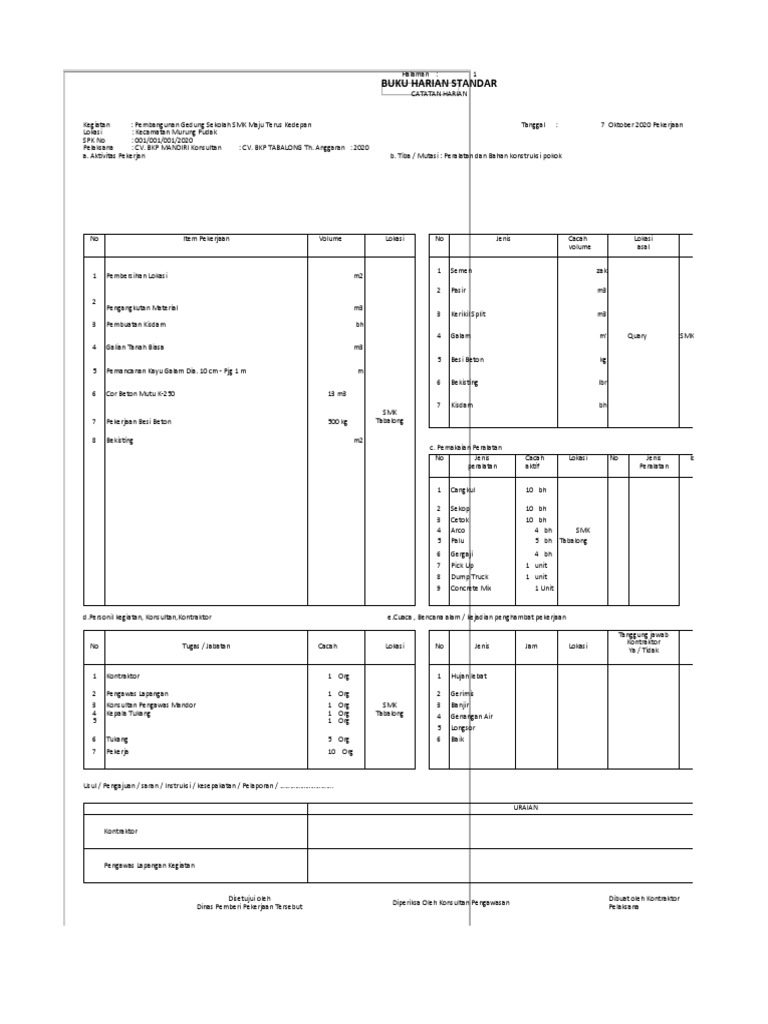 Contoh Laporan Harian | PDF