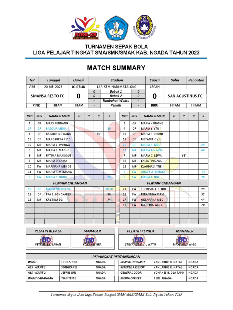Match Summary: Turnamen Sepak Bola Liga Pelajar Tingkat Sma/Smk/Smak ...