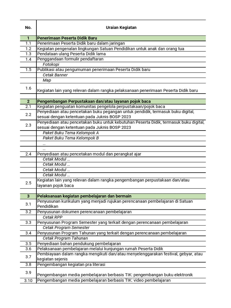 Komponen Bosp Paud 2023 | PDF