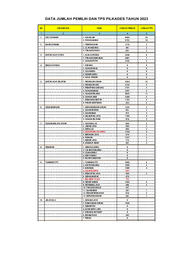 Daftar Jumlah Pemilih Dan Jumlah TPS-Publish 1.Xls (Compatibility Mode ...