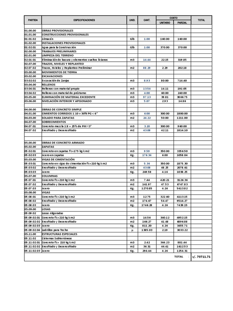 Costos y Presupuesto-Estructuras | PDF | Hormigón | Arquitectura