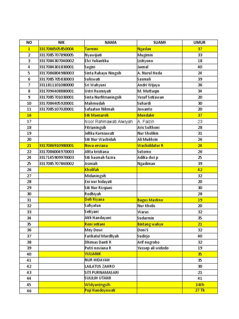 Resti Bumil MEI | PDF
