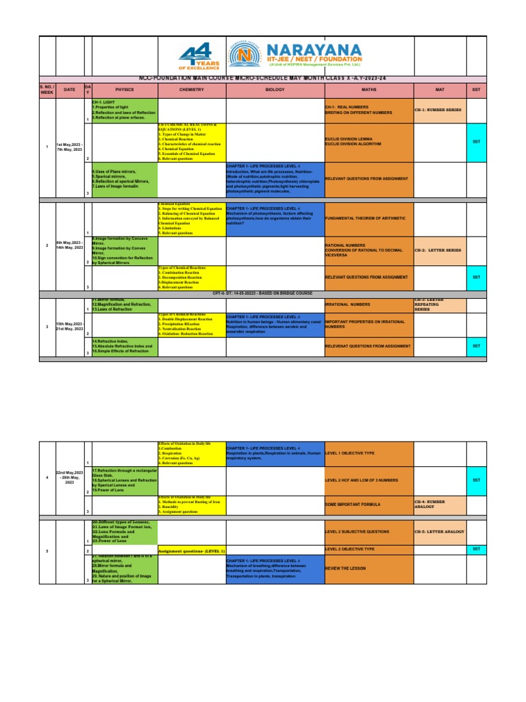 Ncc-Foundation Micro-Schedules-May Month - X-A | PDF | Photosynthesis | Nutrition