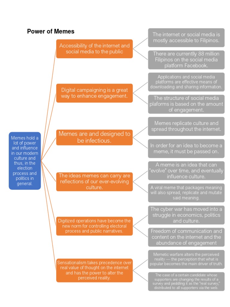 EAPP Power of Memes | PDF