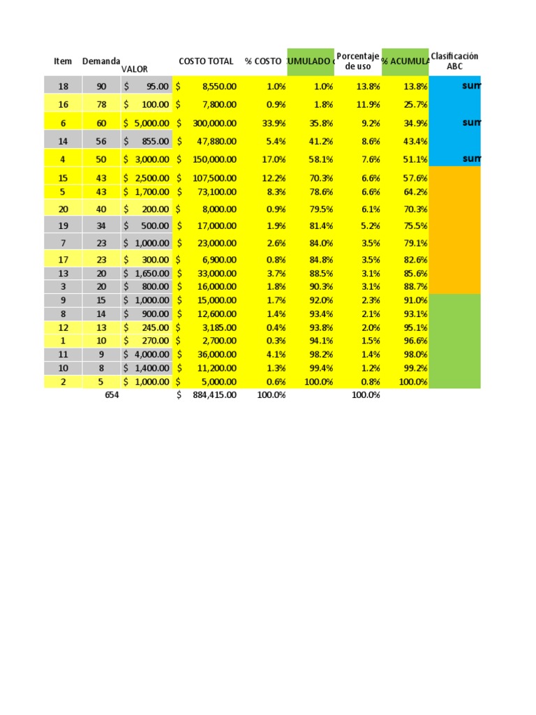 Ejercicios ABC Resueltos | PDF