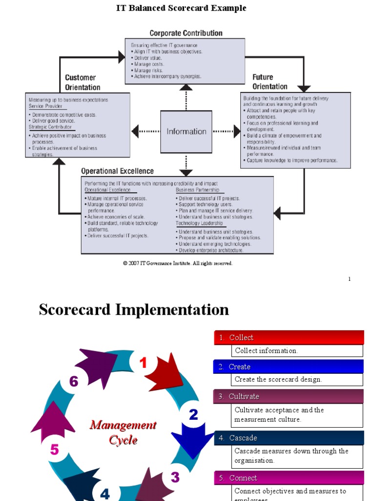 IT Scorecard Implementation Guide | PDF
