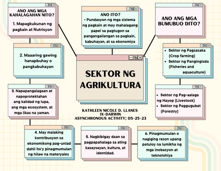 Sektor NG Agrikultura | PDF