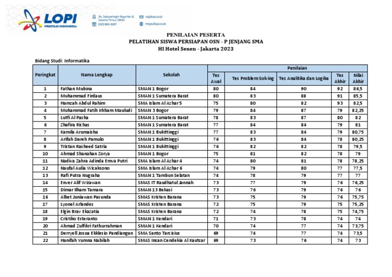 Laporan Rekapitulasi Nilai Peserta Pelatihan Siswa Persiapan OSN-P jenjang SMA di Jakarta | PDF