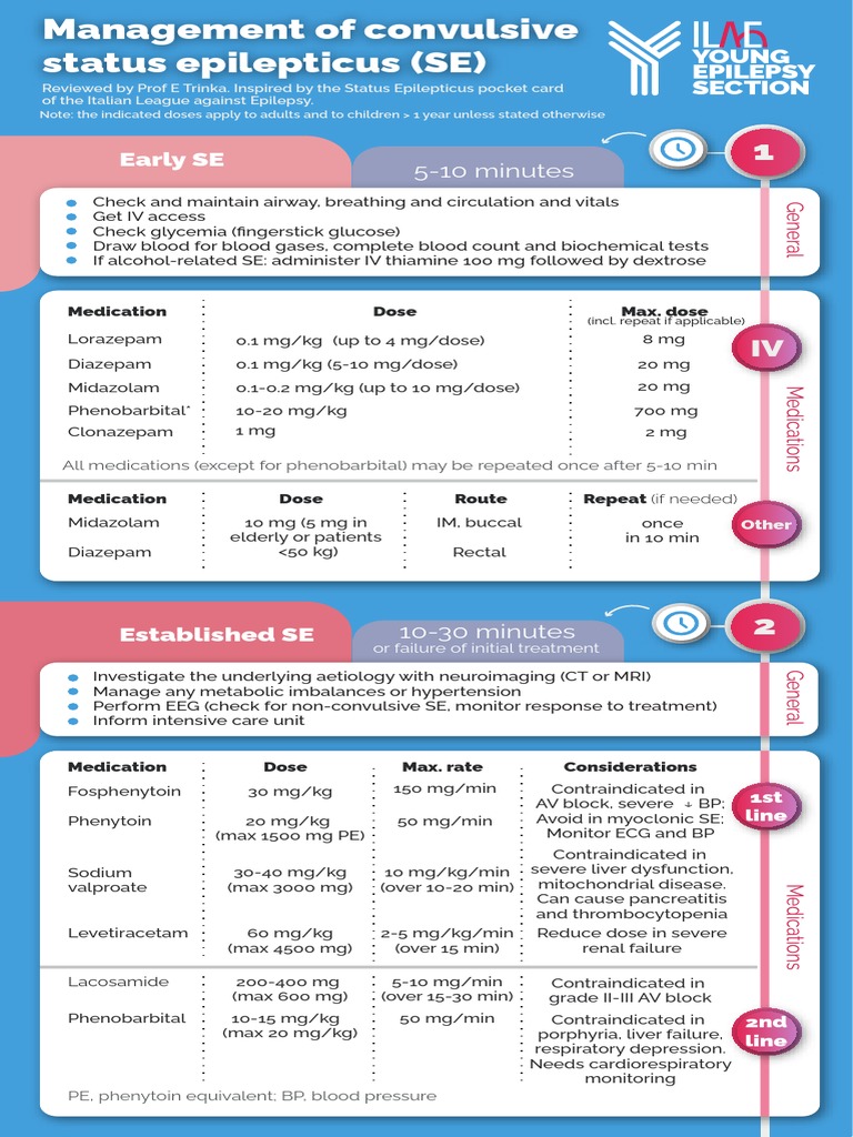 Status Epilepticus Medication Guidelines | PDF | Midazolam | Medical ...