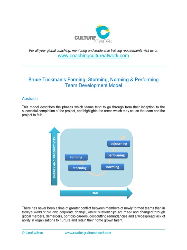 Bruce Tuckmans Forming Storming Norming Performing Team Development ...
