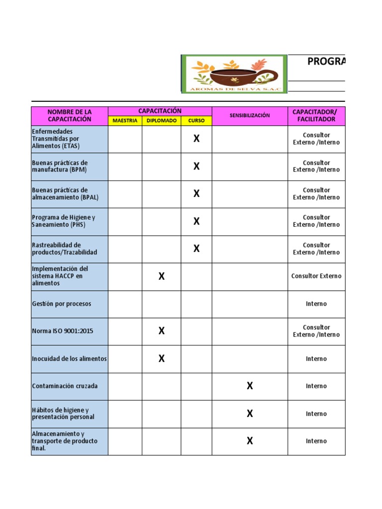 Arom-F017 Programa Anual de Capacitación | Descargar gratis PDF ...
