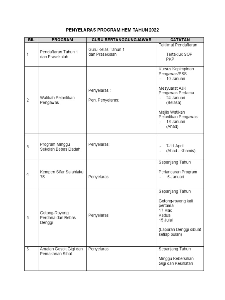 Penyelaras Program Hem Tahun 2021 | PDF