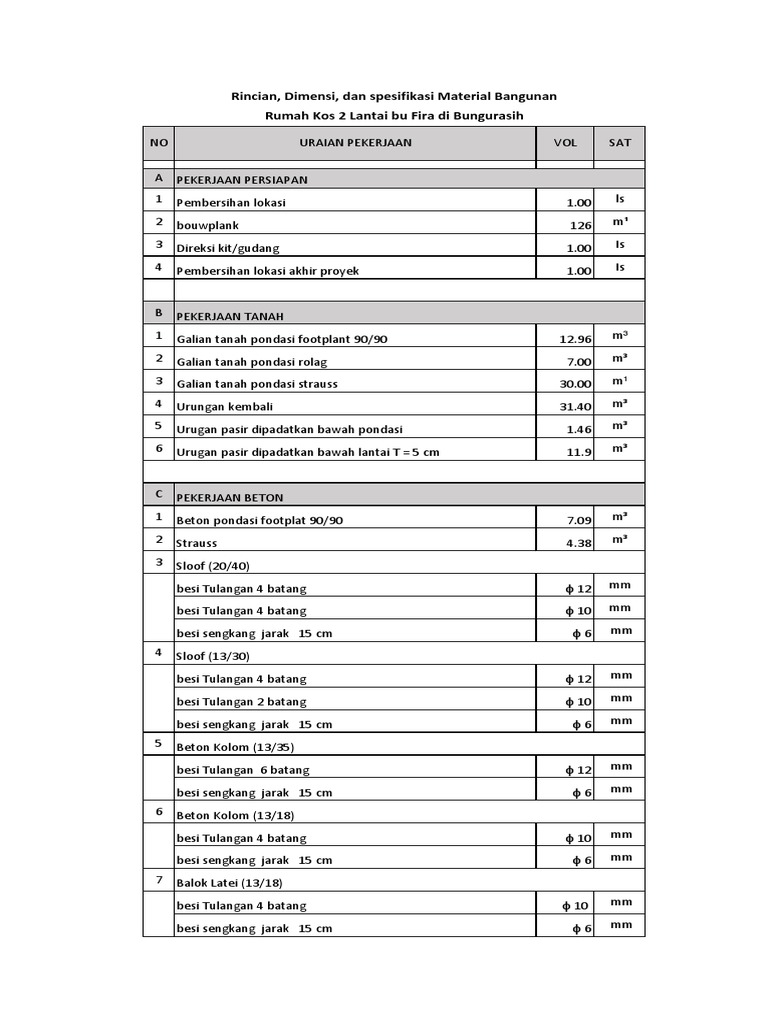 rincian spesifikasi material bangunan | PDF