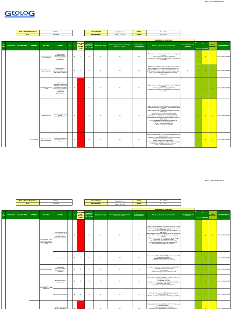 Matriz | PDF | Perforación | Clima