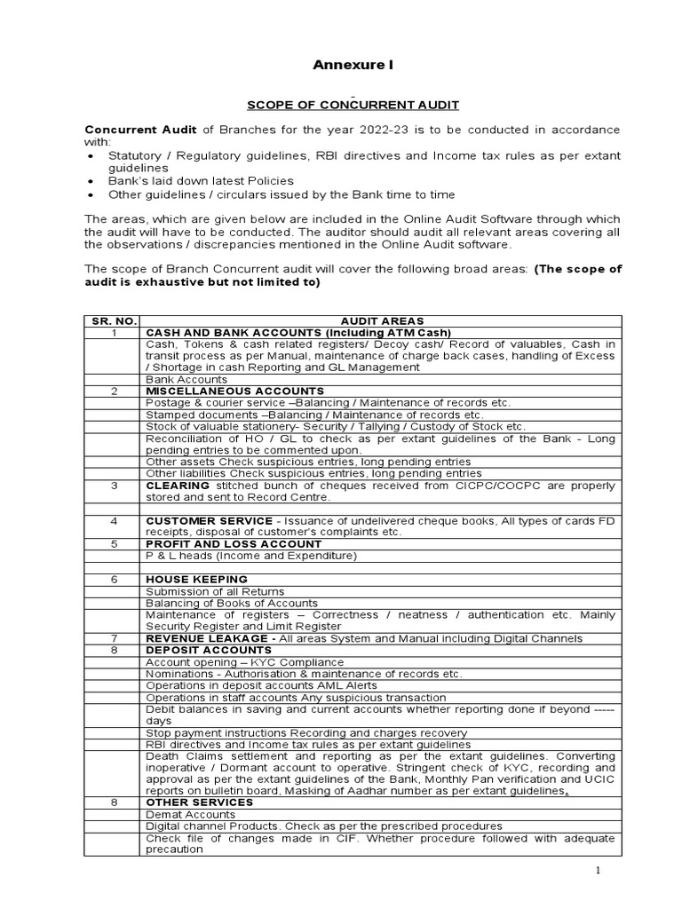 Annexure I (Scope of Audit - Concurrent Auditor ) | PDF | Cheque ...