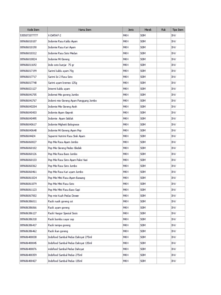 Nama Barang Final | PDF