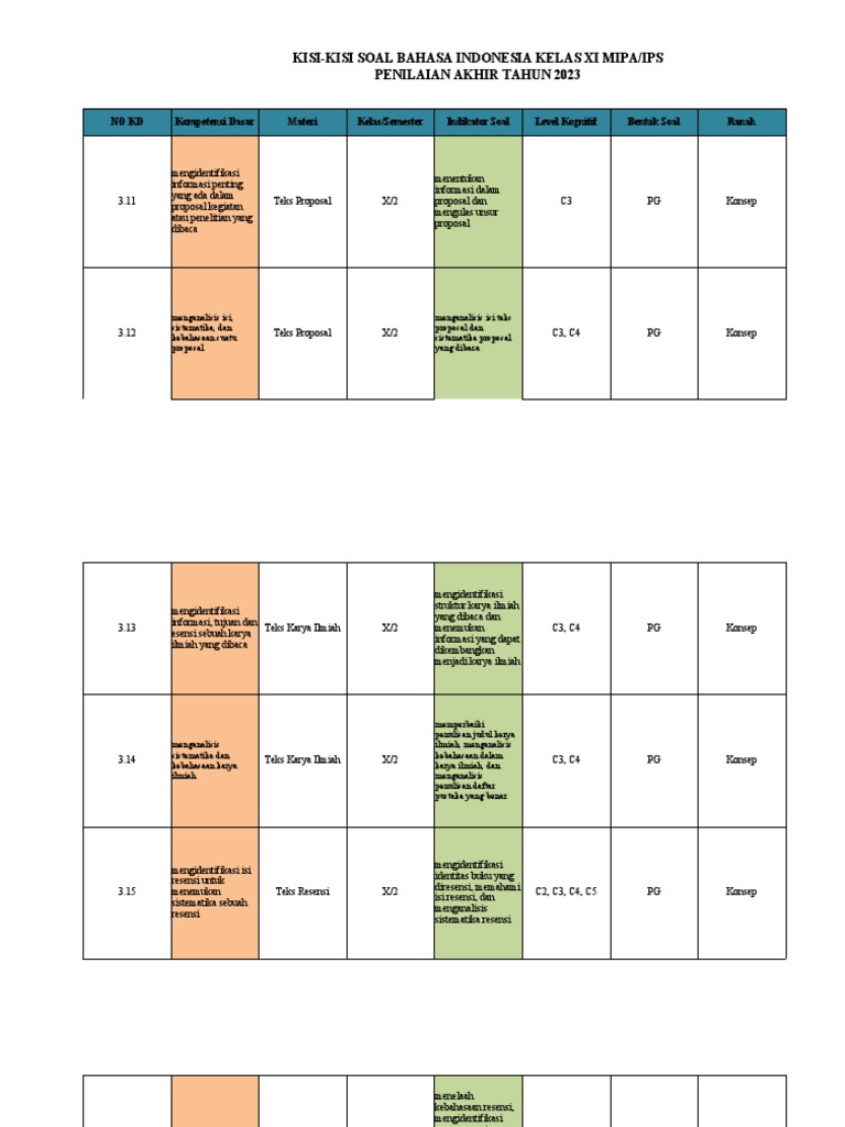 Kisi-Kisi Kelas Xi Pat 2023 Bahasa Indonesia | PDF