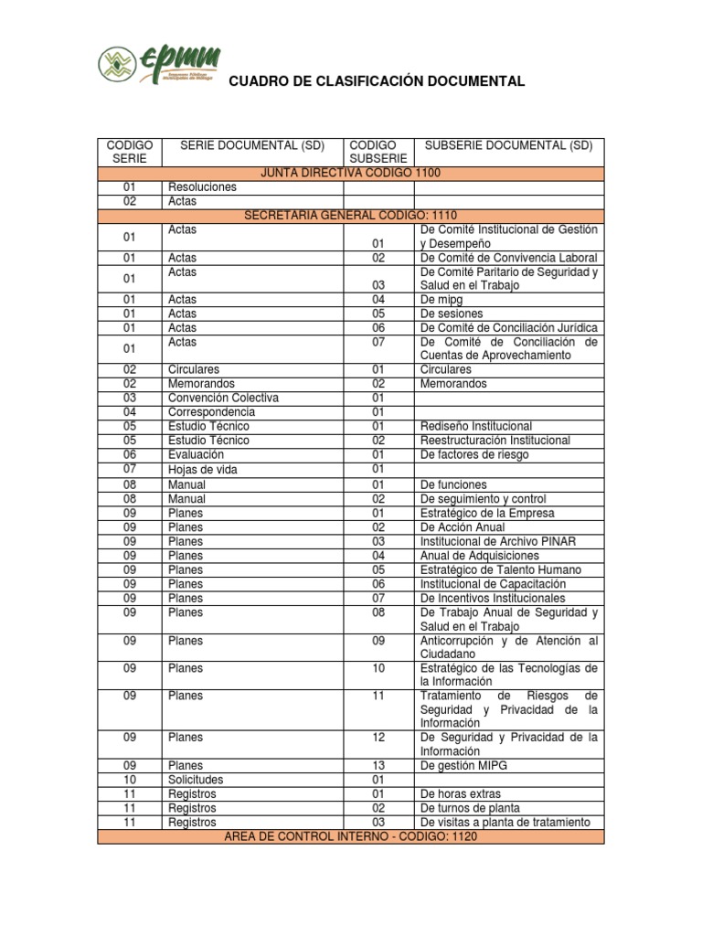 CUADRO DE CLASIFICACIÓN DOCUMENTAL | PDF