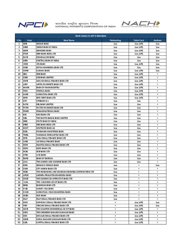 Live Banks in API E Mandate | PDF
