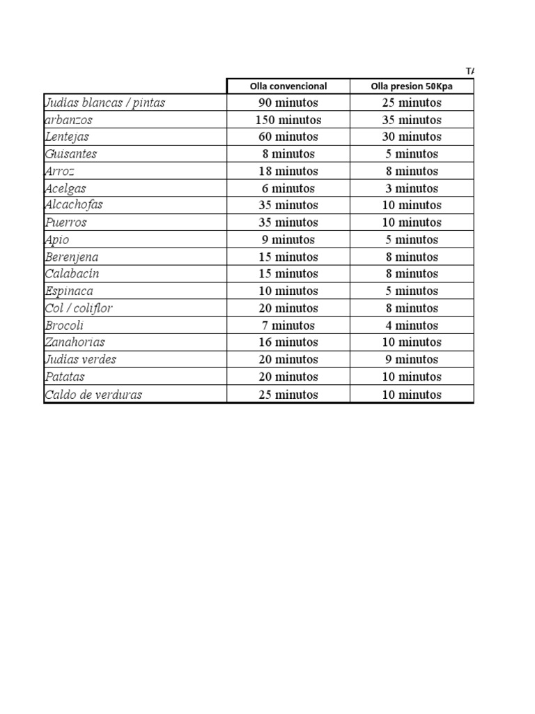 Tabla Tiempos De Coccion Pdf Alimentos Cocina