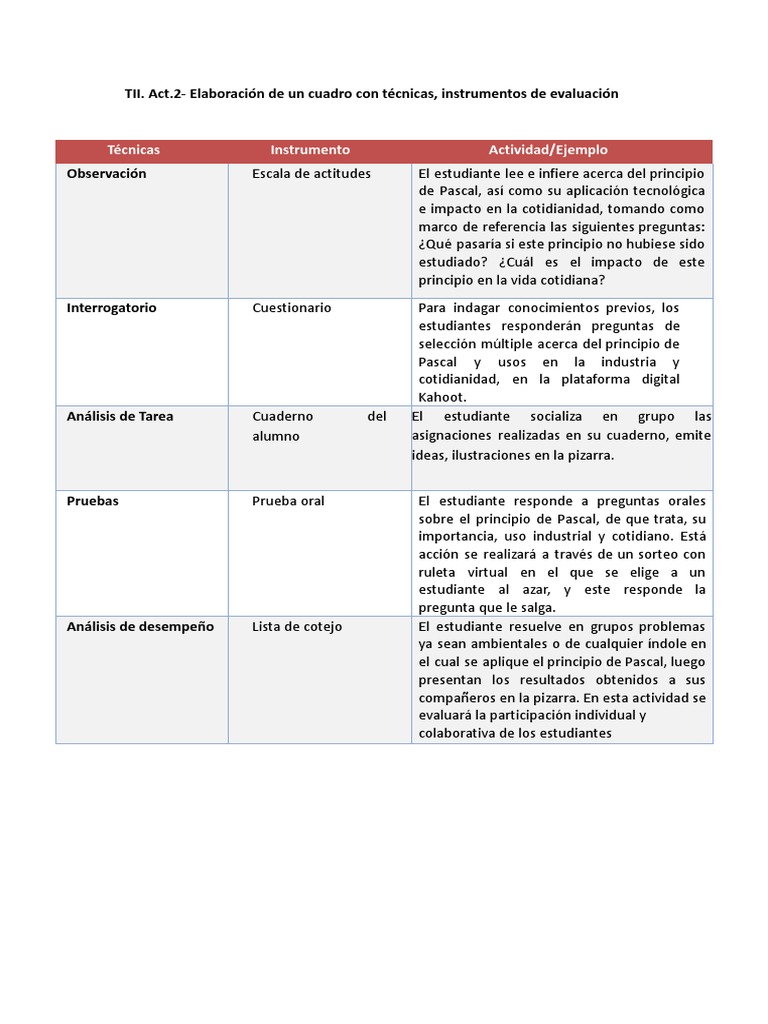 TII-ACT2.Cuadro Con Tecnicas e Instrumentos de Evaluacion | PDF