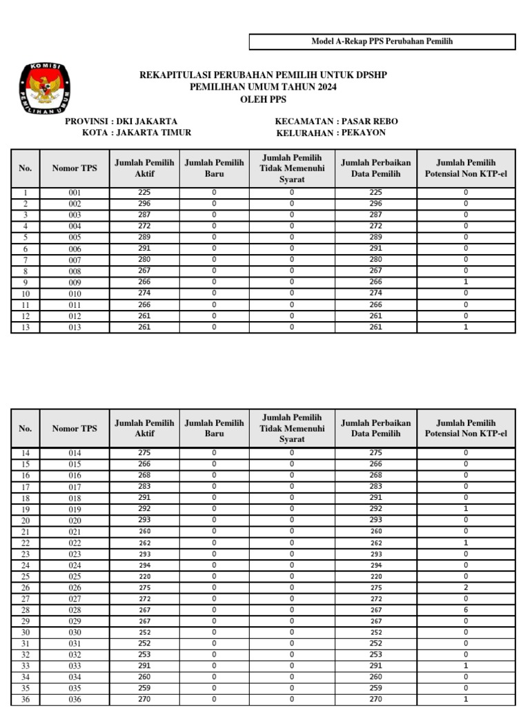 Rekap PPS DPSHP Pekayon | PDF