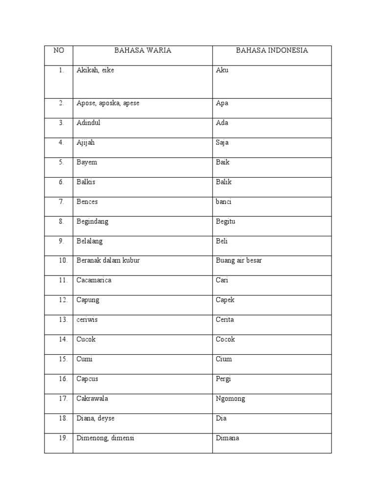 Data Bahasa Waria | PDF