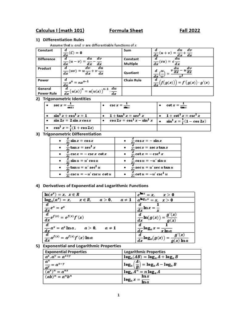 Folmula Sheet Pdf Exponential Function Trigonometric Functions