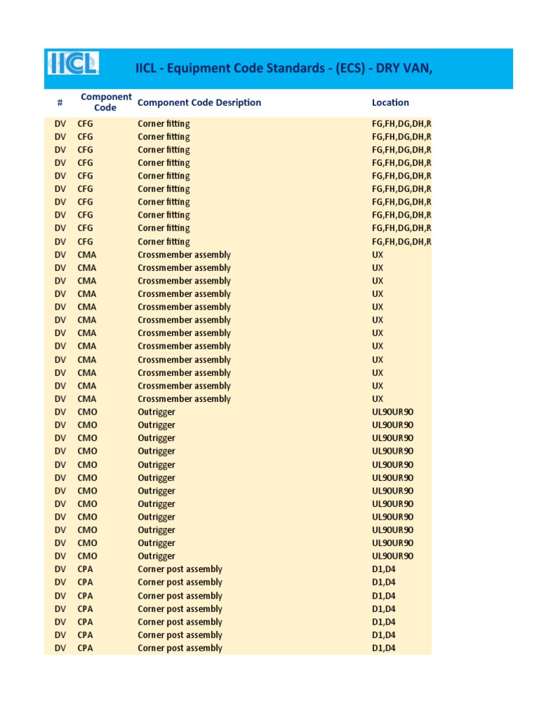 IICL Equipment Code Standards Overview | PDF | Building Engineering ...
